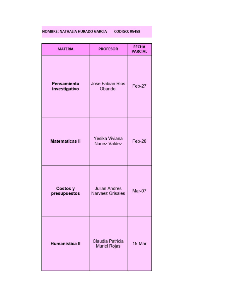 Cuadro Distribucion de Temas | PDF
