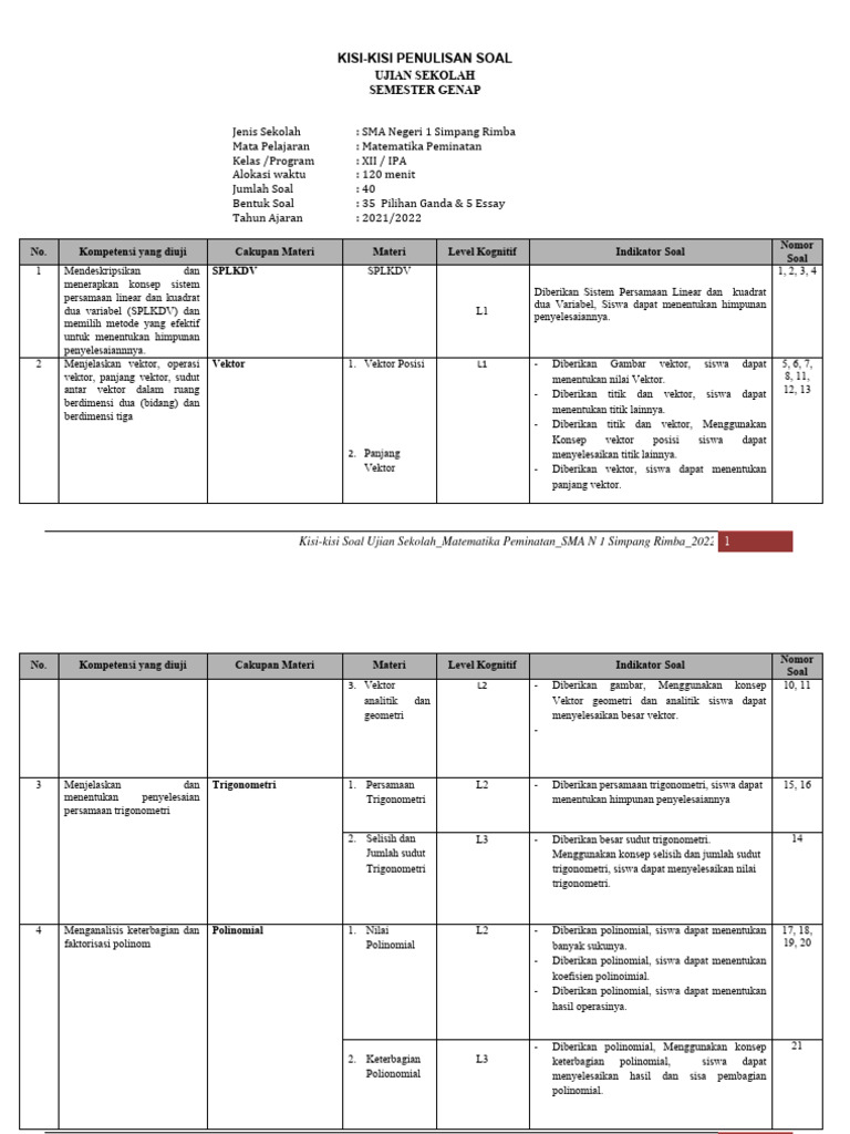 Kisi-Kisi Soal Ujian Sekolah - Matematika Peminatan | PDF