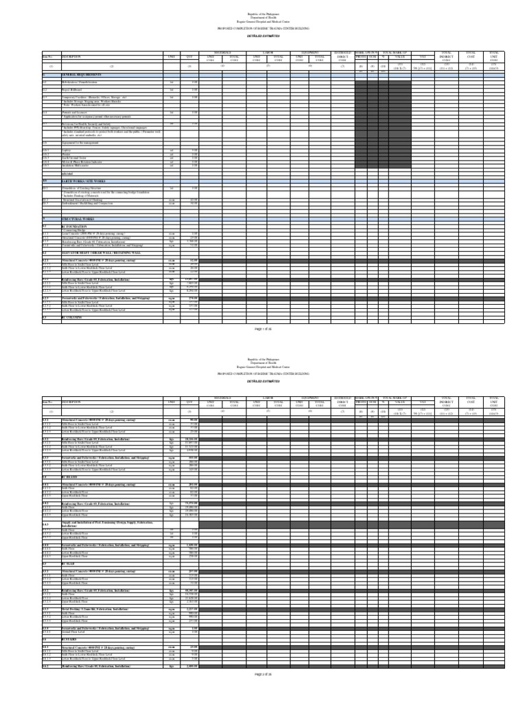 BOQ Completion of BGHMC Trauma Center Building | PDF