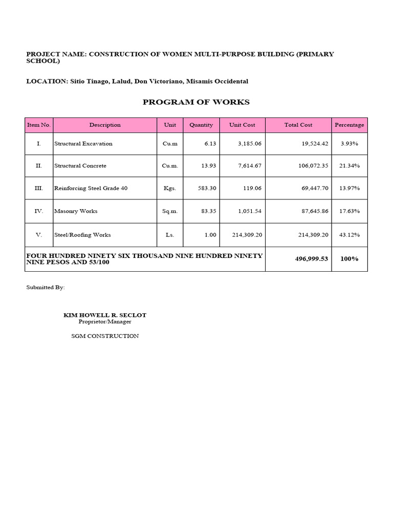 Construction Bill of Quantities for School | PDF | Civil Engineering ...