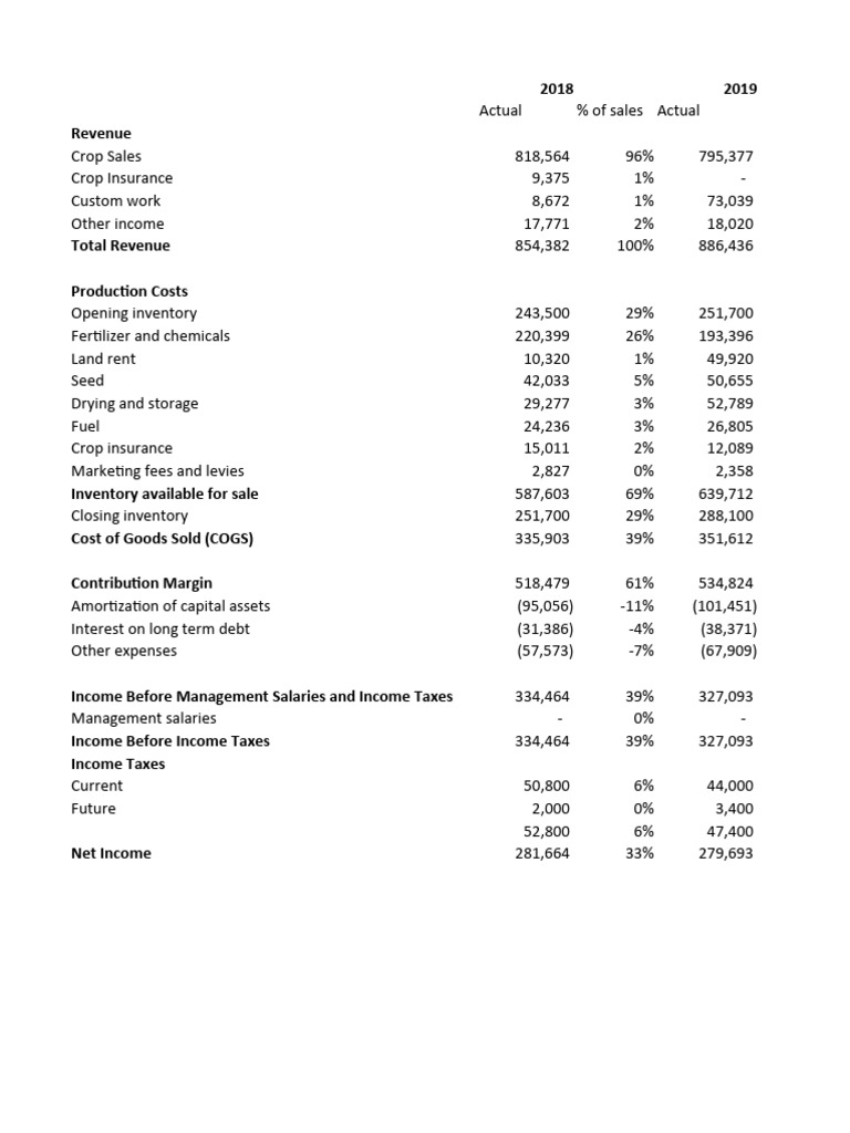 Dietrich Farms - Worksheet 2 | PDF | Net Present Value | Equity (Finance)