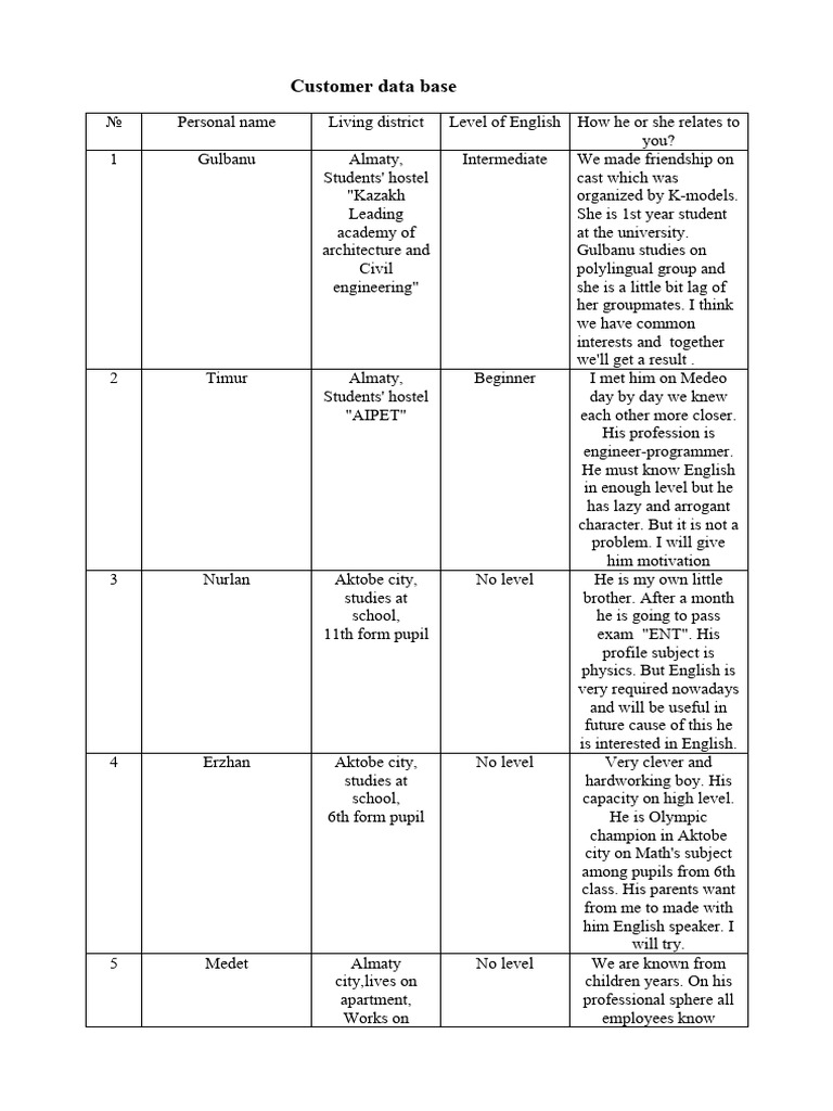 Customer Profiles for English Learning | PDF | Human Communication ...