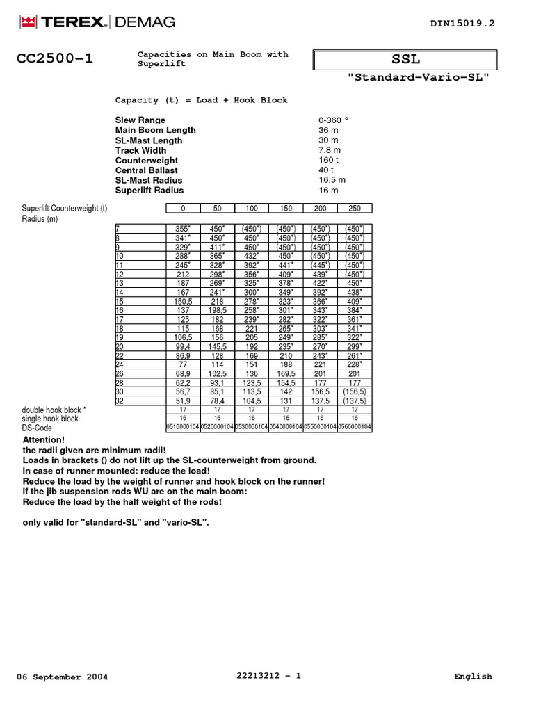 Terex-Demag Load Chart SSL - 16 - 16x - 160 - 40 - e | PDF