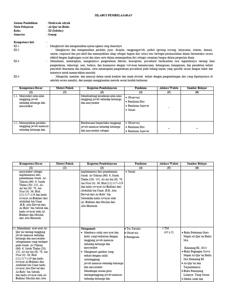 SILABUS - QURDIS - Kls XI-WAJIB GENAP | PDF