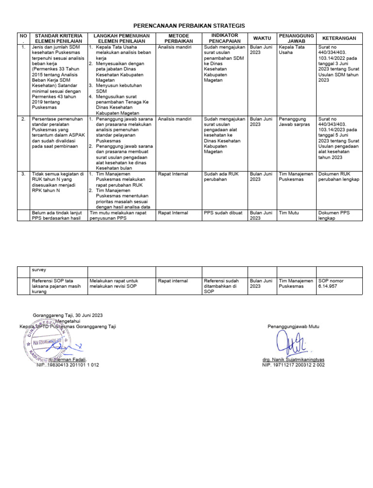PPS Akreditasi | PDF
