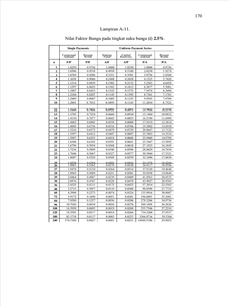 Dokumen - Tips - Tabel Bunga 5622bb7a62ed8 | PDF