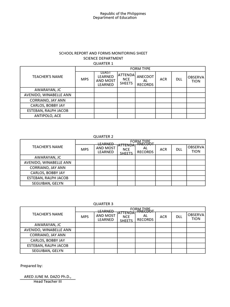 Science Monitoring Sheet | PDF