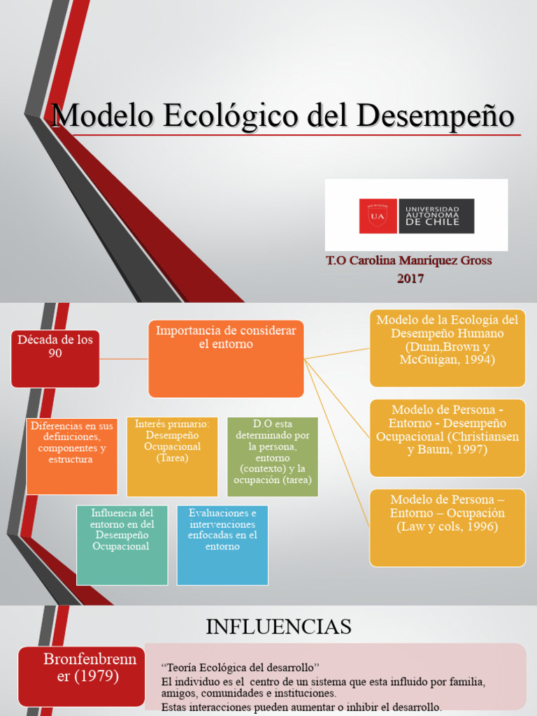 Modelo Ecológico del Desempeño Humano | PDF | Entorno natural | Evaluación