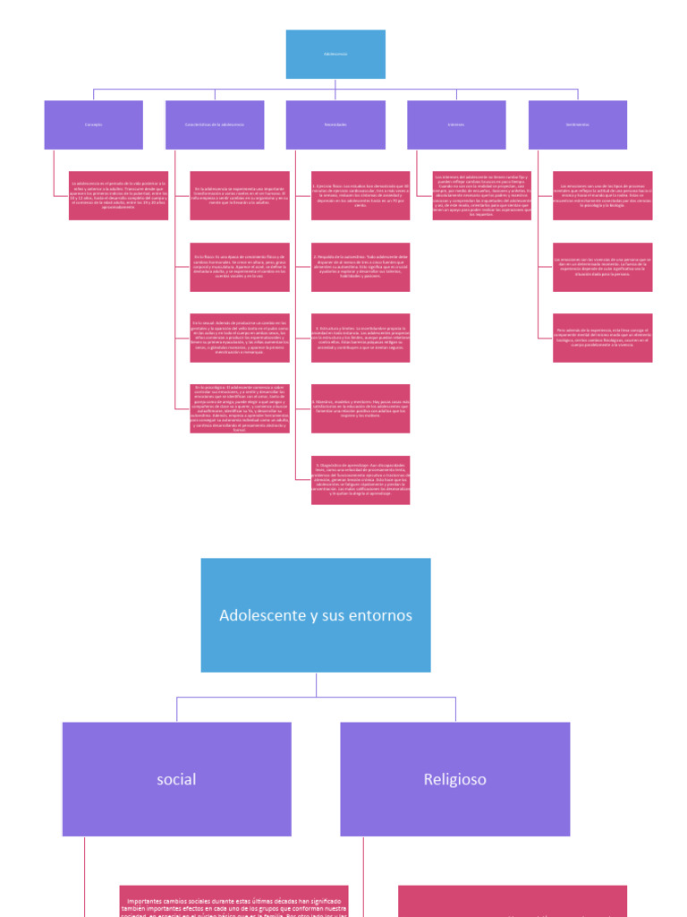 Mapas de cajas | PDF | Adolescencia | Adultos
