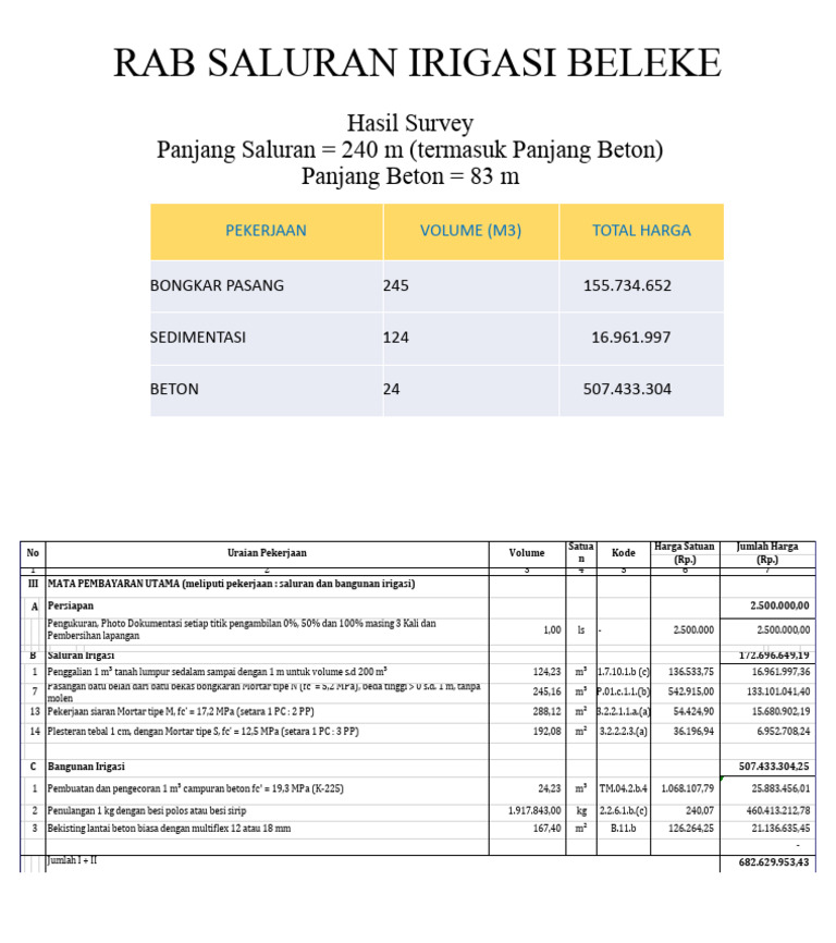 Rab Saluran Irigasi Beleke | PDF