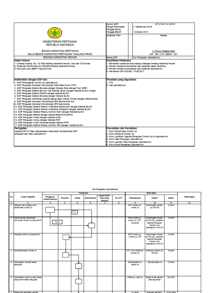 SOP Alur Pengujian Laboratorium | PDF