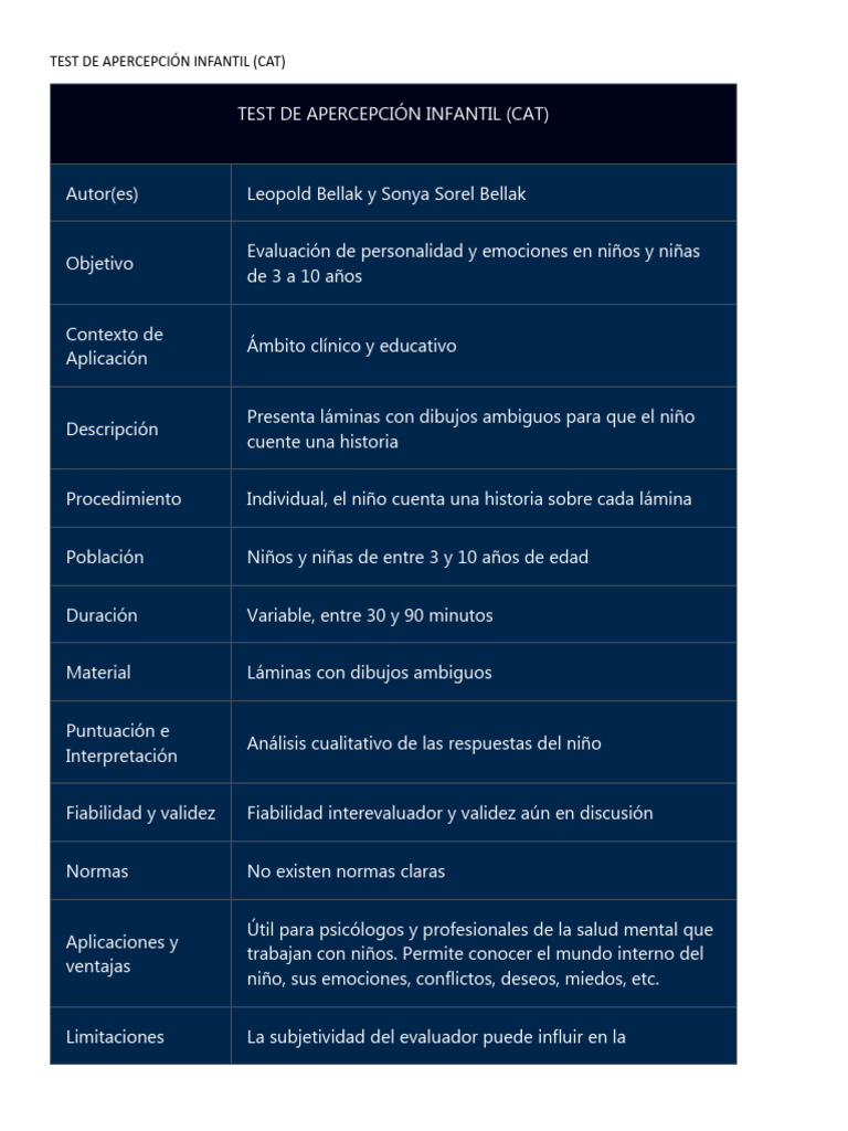 Resumen Test de Apercepción Infantil (Cat) | PDF | Validez ...