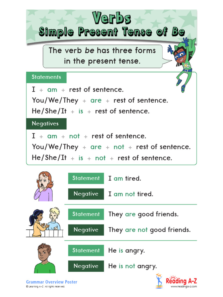 Ell Verb g1 Simple Present Tense of Be 85x11 | PDF