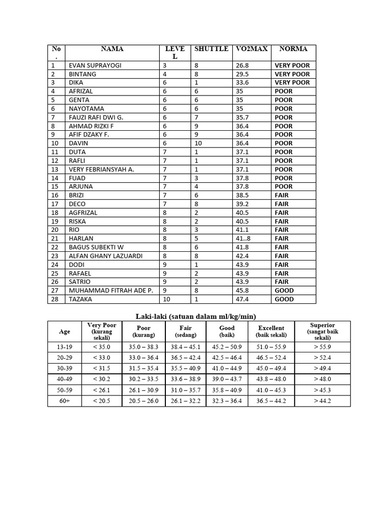 Lampiran Test Fisik - Nilai | PDF