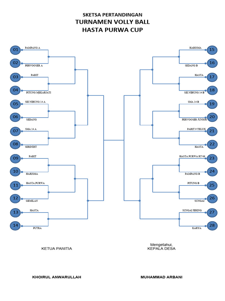 Sketsa Pertandingan Hasta Purwa Cup | PDF