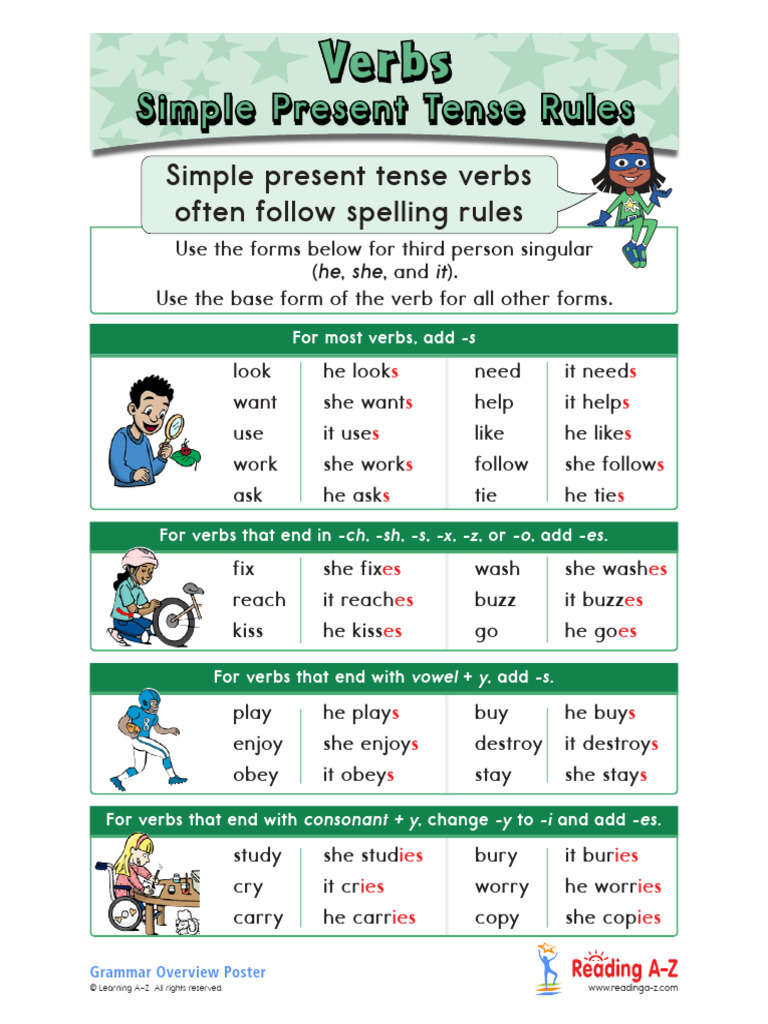 Ell Verb g1 Simple Present Tense Rules 85x11 | PDF | Language Mechanics | Human Communication