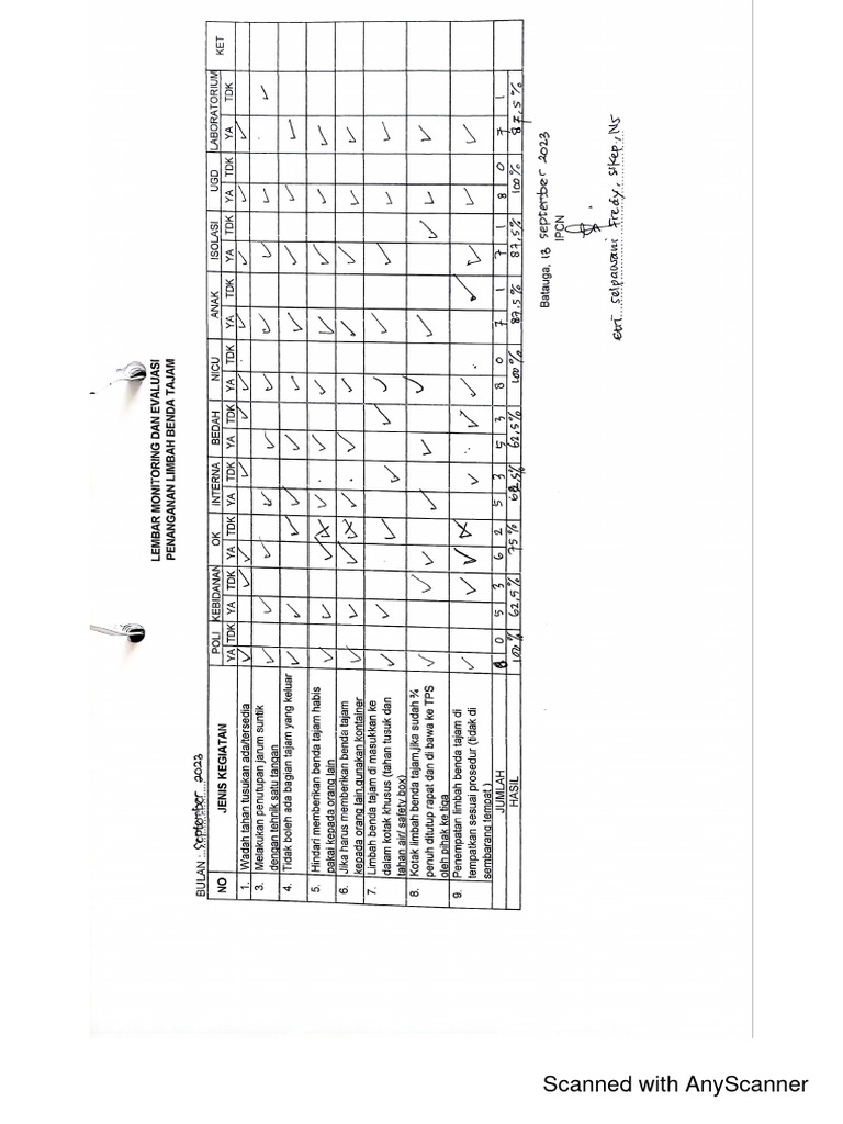 Lembar Monitoring Dan Evaluasi Penanganan Limbah Benda Tajam | PDF