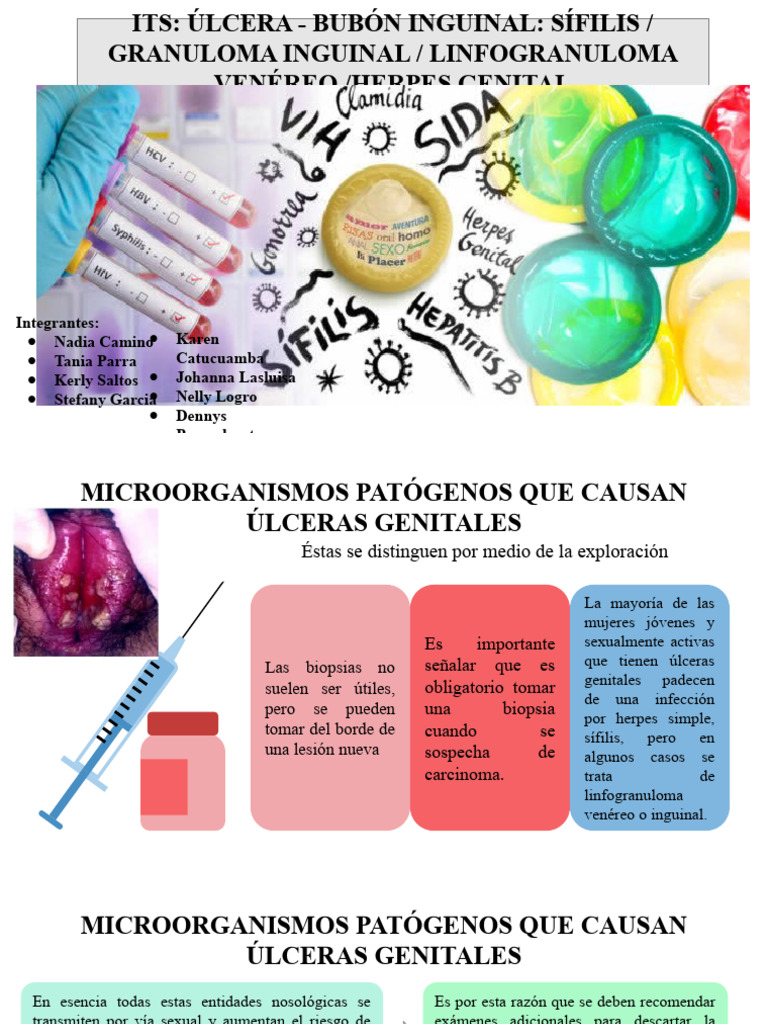 Copia de Sexually Transmitted Diseases (STD) Infographics by Slidesgo ...
