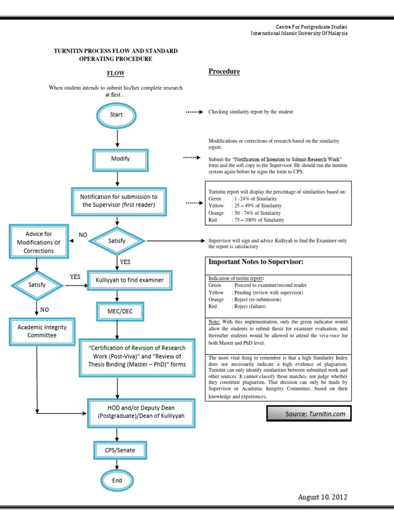 Turnitin Flow Process | PDF | Turnitin | Thesis