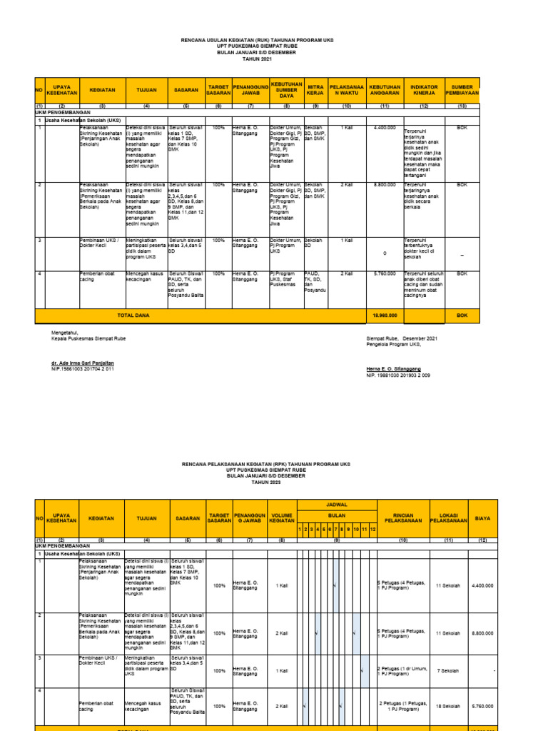 Ruk Dan RPK Uks 2023 Fix | PDF | Kesehatan Holistik | Sains & Matematika