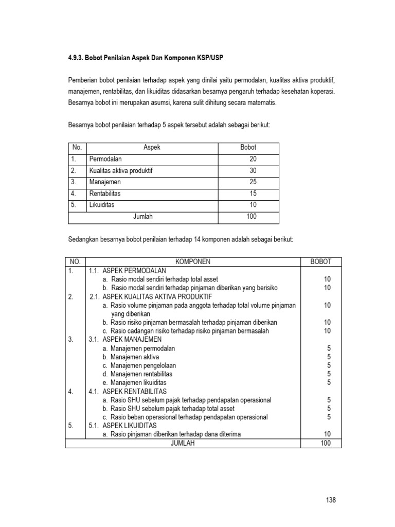 SOP - Koperasi - Simpan - Pinjam 141-160 | PDF