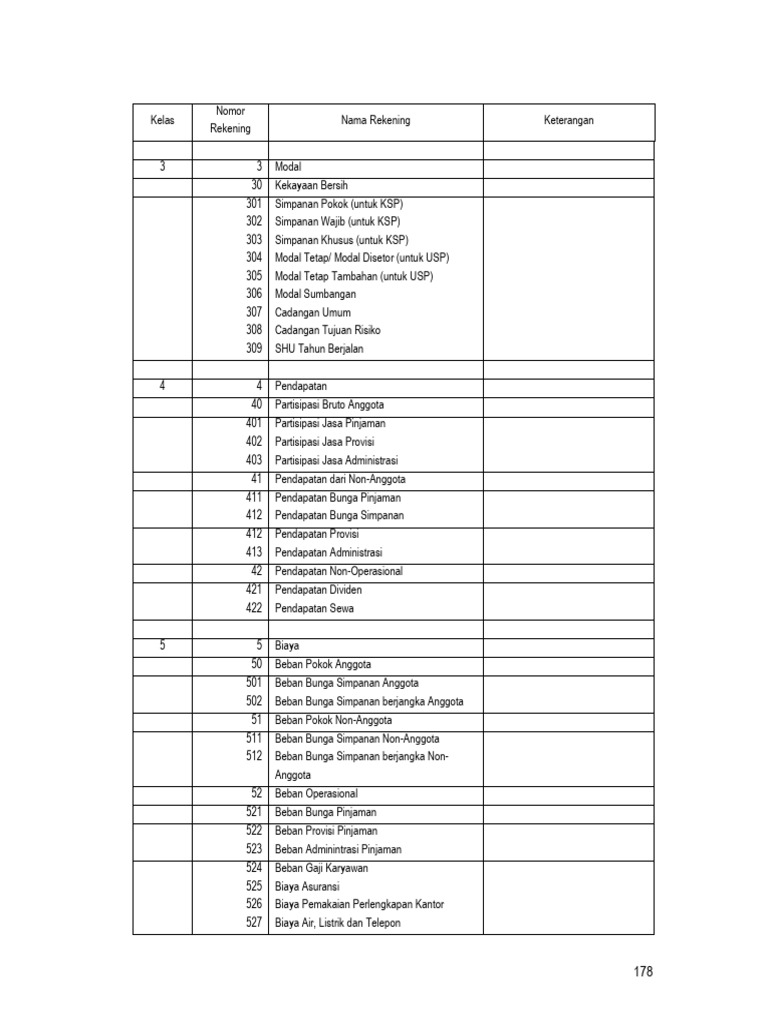 SOP_Koperasi_Simpan_Pinjam 181-200 | PDF
