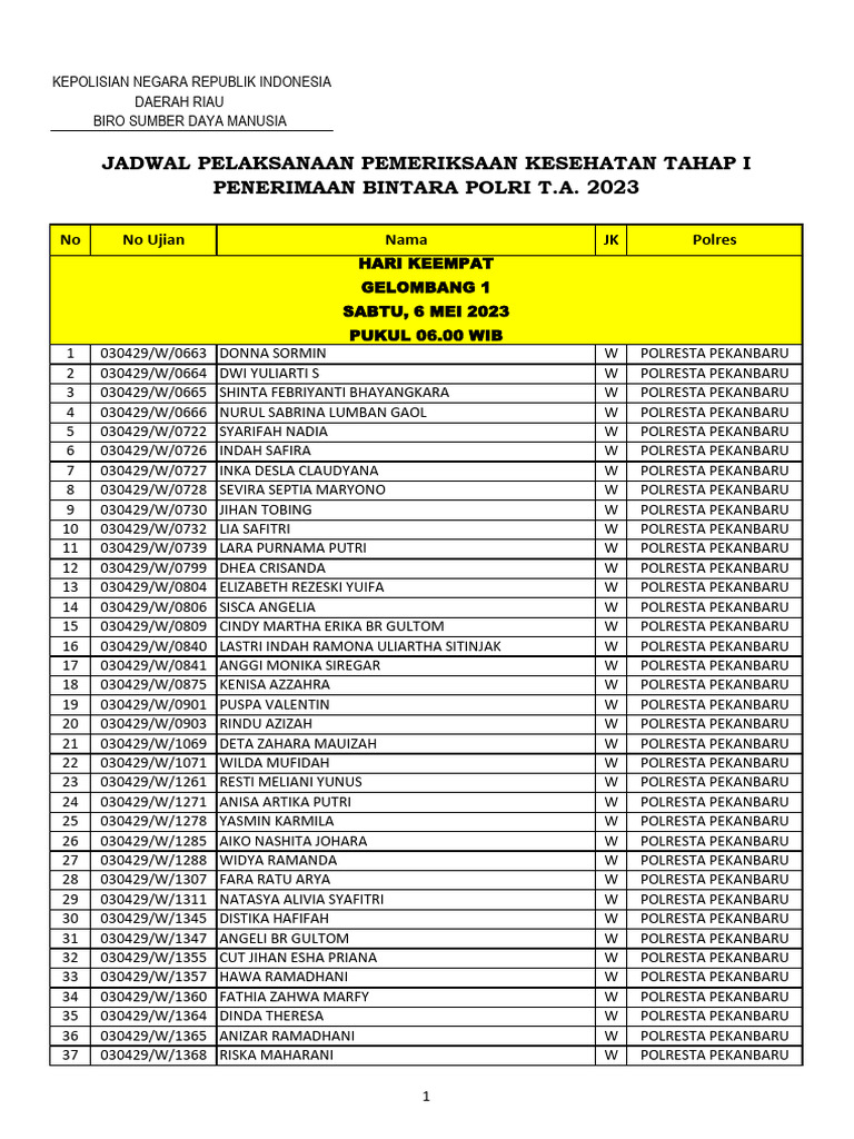 Jadwal Rikkes I 6 Mei 2023 Bintara Ptu | PDF