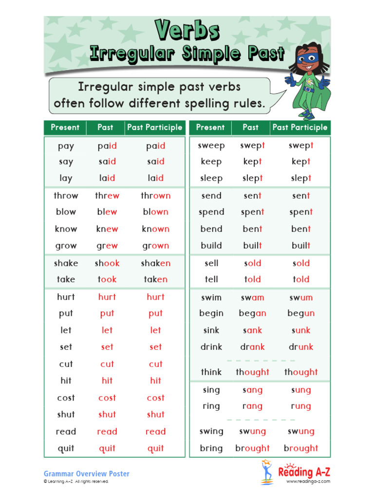 Irregular Copular Verbs List | PDF | Syntax | Language Mechanics