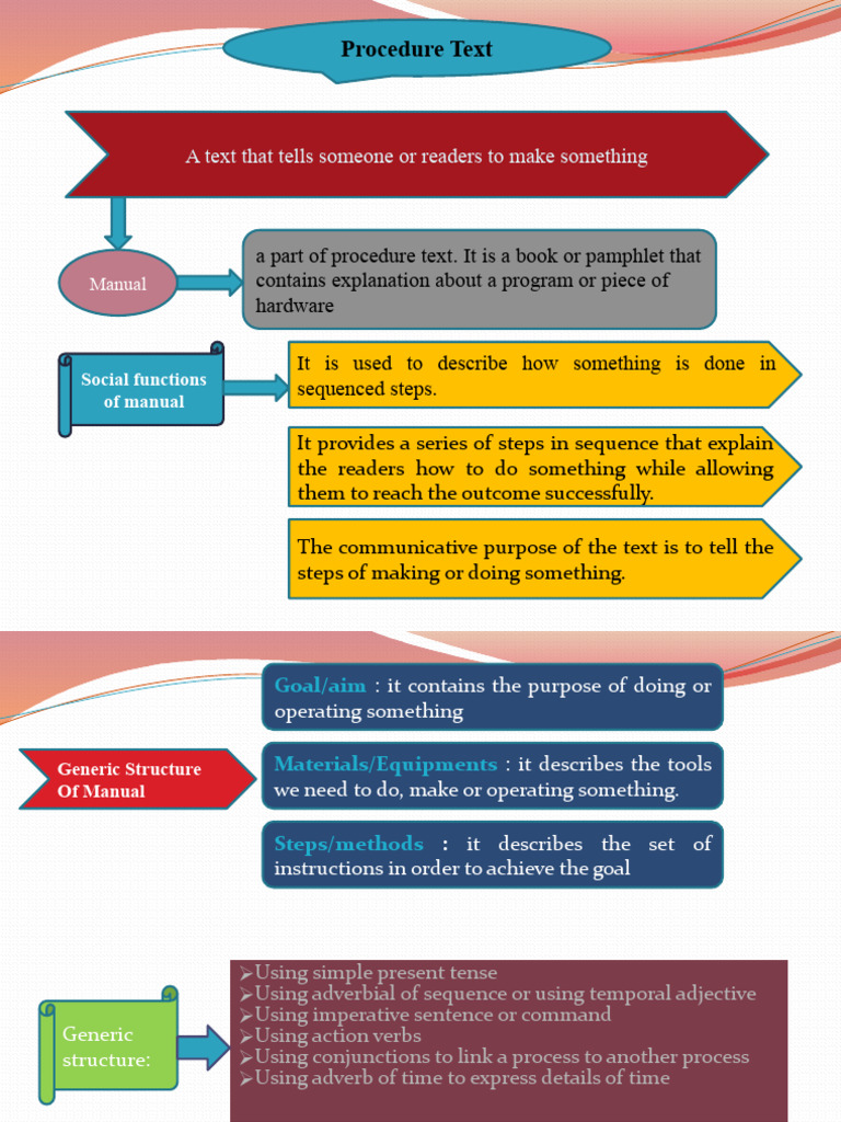 Unggah Modul 5 PPT Procedure Text | PDF | Adverb | Grammar