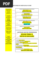 Contoh SKP Tahun 2024 | PDF