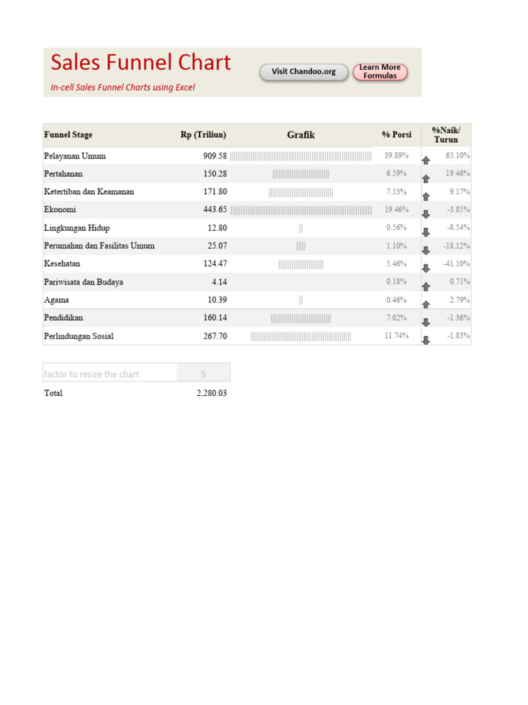 Incell Sales Funnel Chart | PDF