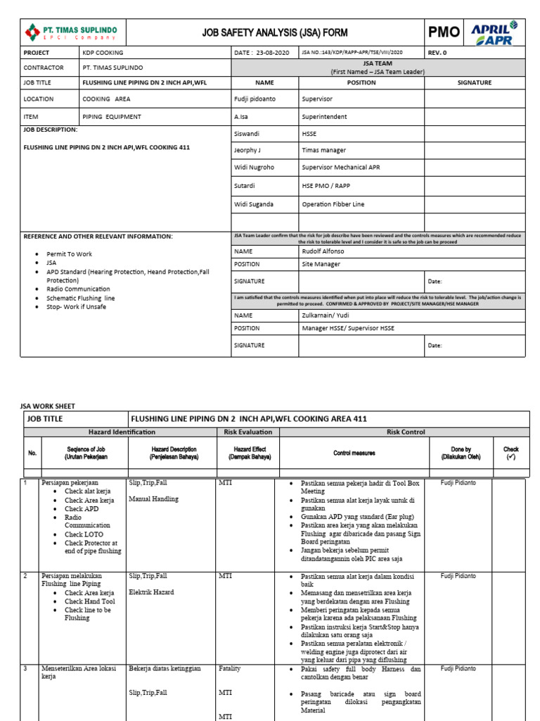 Hsse 143 Jsa Flushing Line Piping DN 2 Inch API, WFL Cooking (A.isa ...
