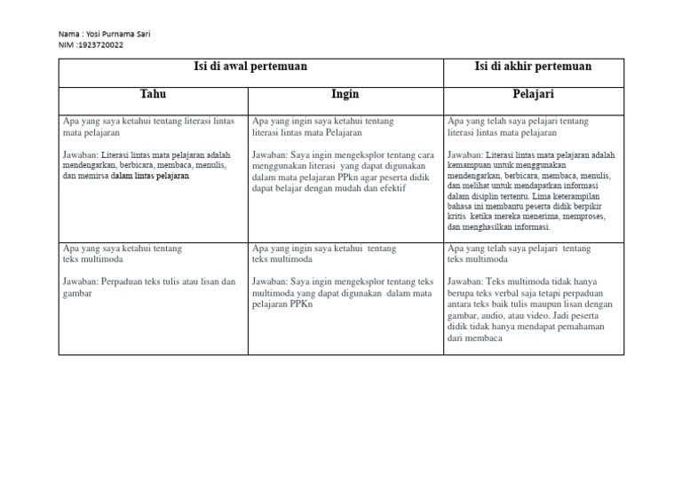 Literasi dan Teks Multimoda | PDF