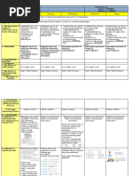 DLL - Filipino 6 - Q2 - W8 | PDF