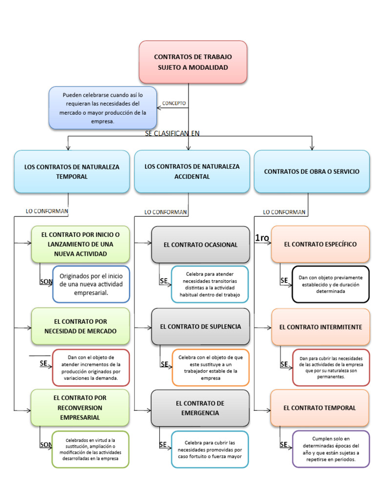 Mapa Conceptual | PDF | Business | Economias