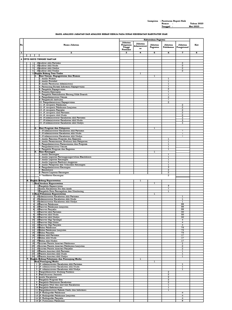 Perbub Dan Peta JF JP Okt 2023 | PDF