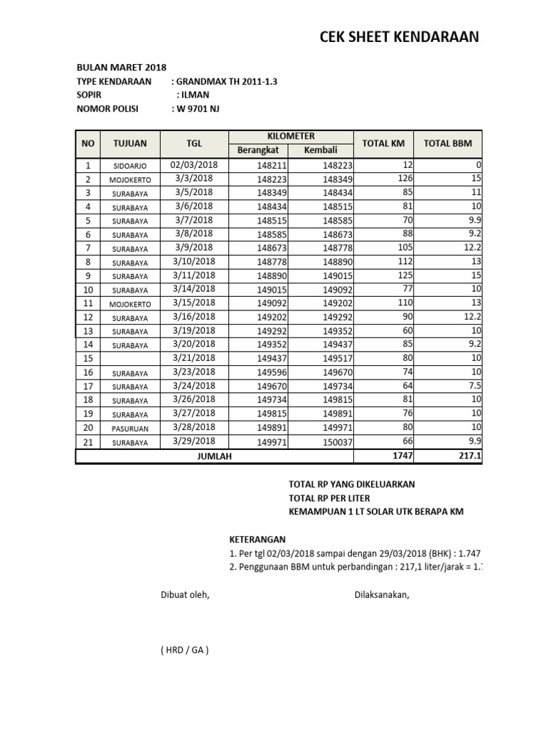 03-18 Cek Sheet Kendaraan | PDF