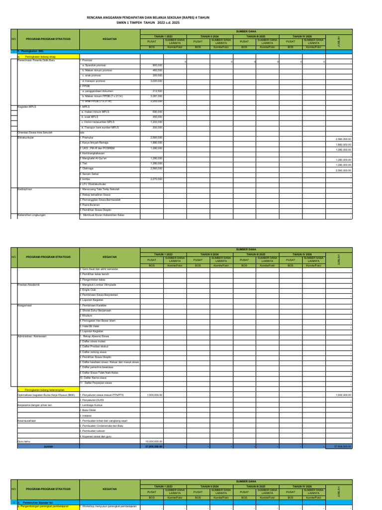 RAPBS SMKN 1 Timpeh 2022-2025 | PDF