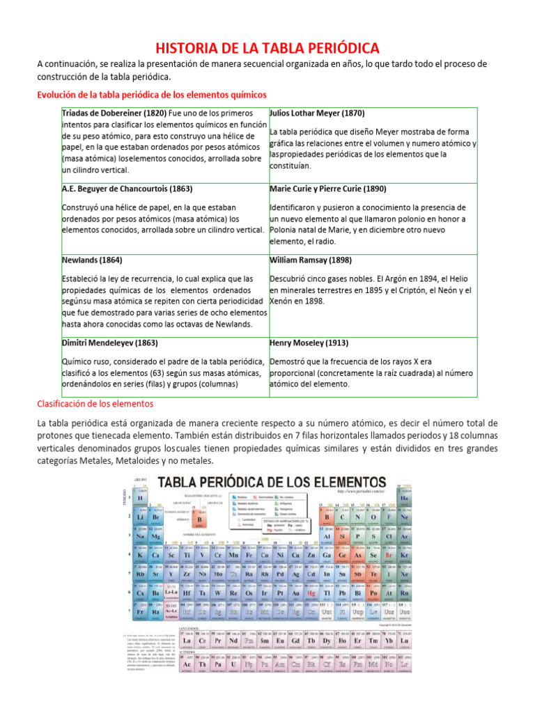 Historia de La Tabla Periódic1-1 | PDF | Tabla periódica | Química
