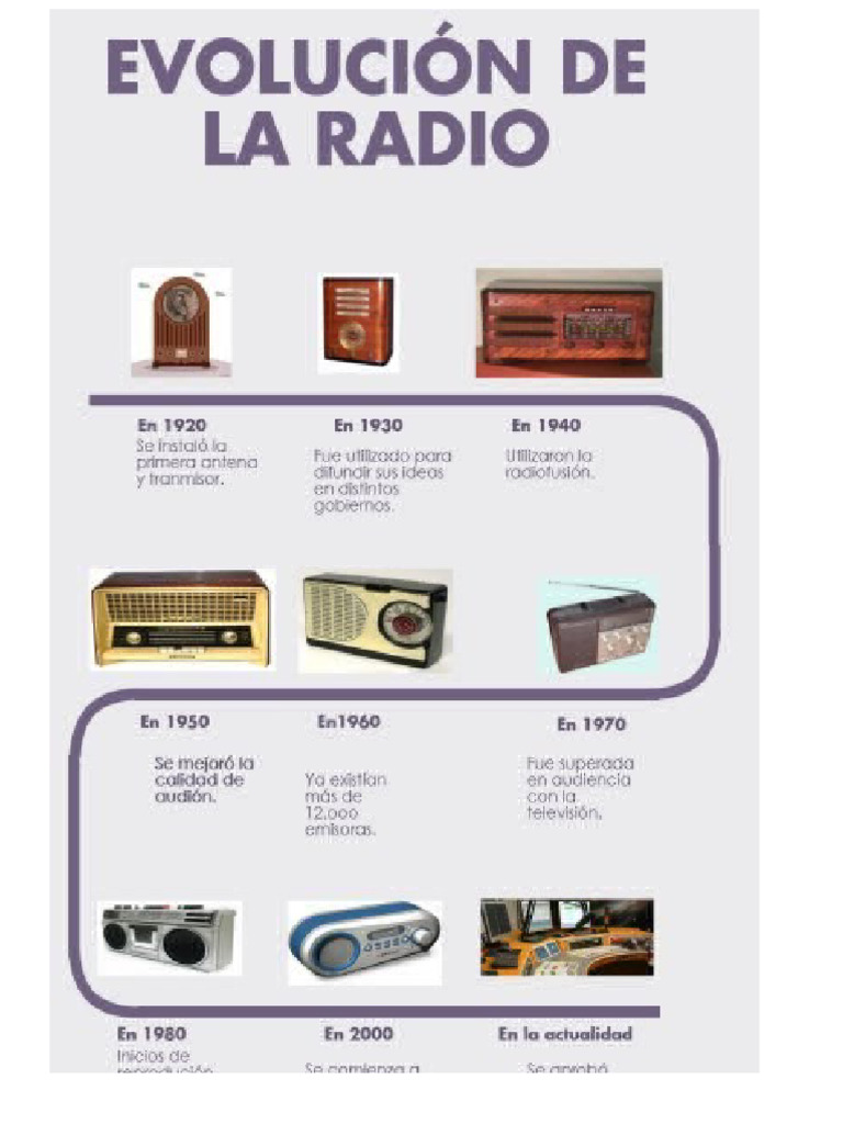 Cronograma de La Historia de La Radio | PDF | Radio | Radiodifusión