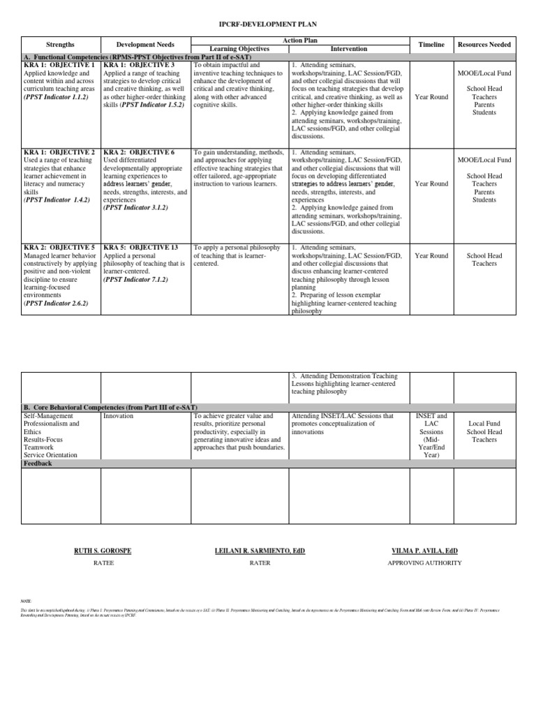 IPCRF Development Plan 2024-2025 | PDF | Learning | Creativity