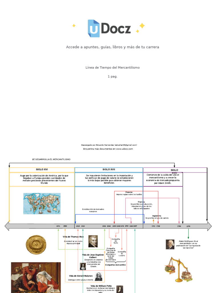 Línea del Tiempo del Mercantilismo | PDF | Mercantilismo | Economias