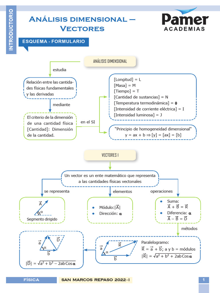 Fisica - Rep - Introductorio - Análisis Dimensional - Vectores | PDF | Vector Euclidiano | Fuerza