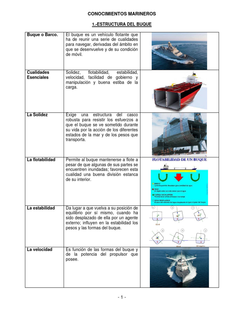 RESUMEN CONOCIMIENTOS MARINEROs | PDF | Buques | Propulsión de naves espaciales