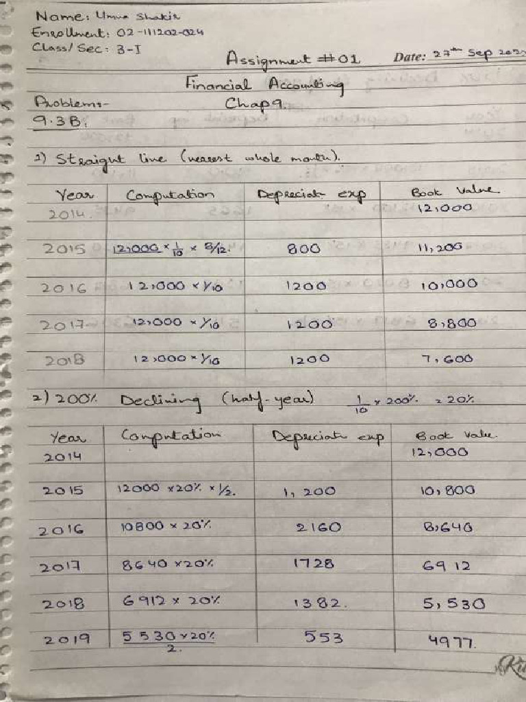 FA Assignment 01 - Compressed | PDF FA Assignment 01 - Compressed | PDF