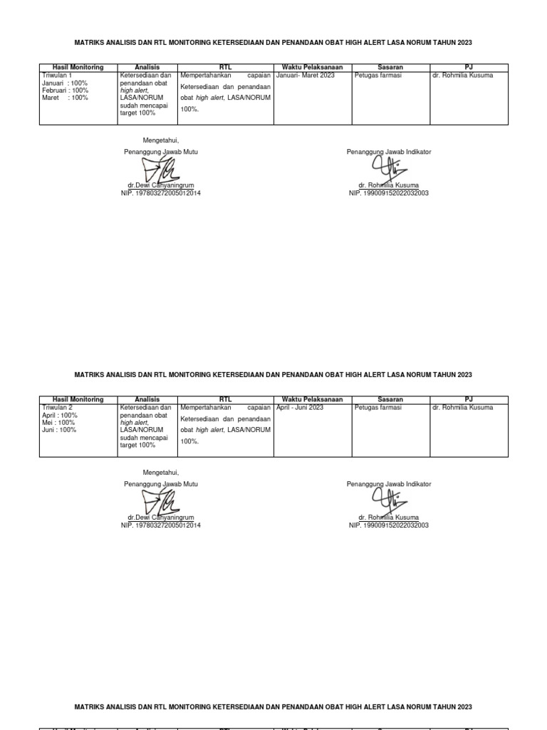 Matriks Analisis Dan RTL Ketersediaan Dan Penandaan Obat High Alert Lasa Norum TW I 2023 | PDF
