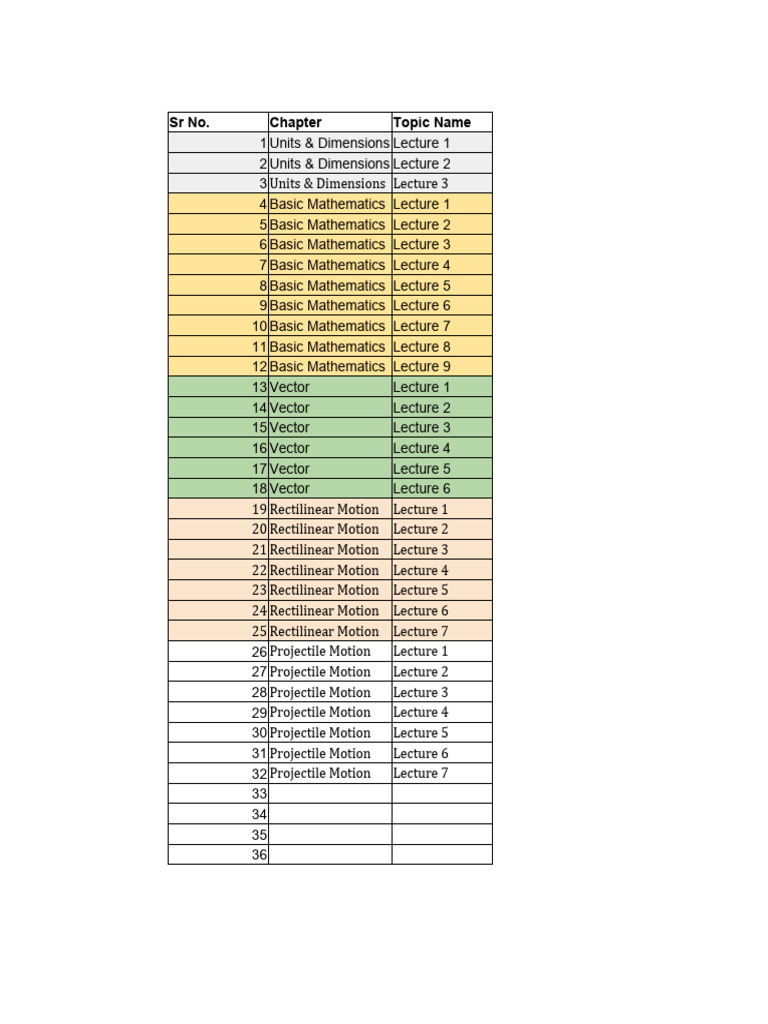 JEE NEET 2023 Tracker | PDF | Mechanics | Physics