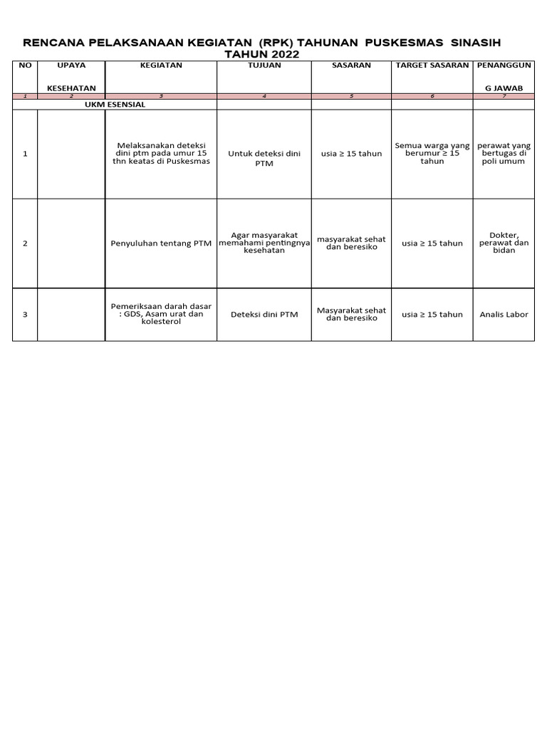 RPK Bulanan Tahunan PTM | PDF