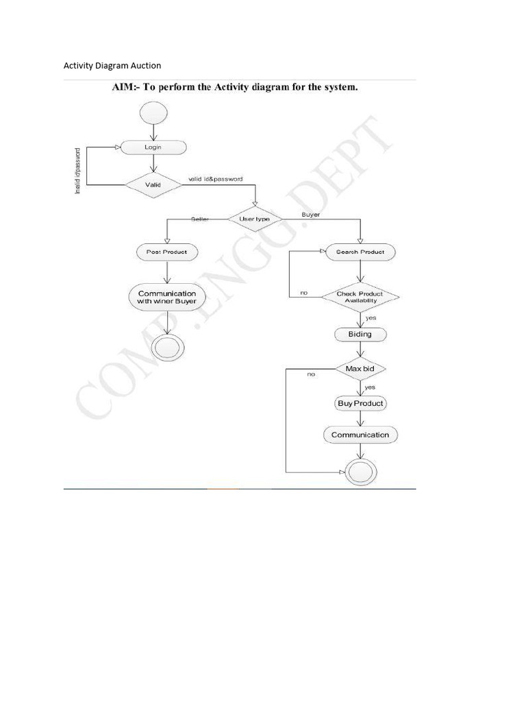 Activity Diagram Auction Vscrib | PDF