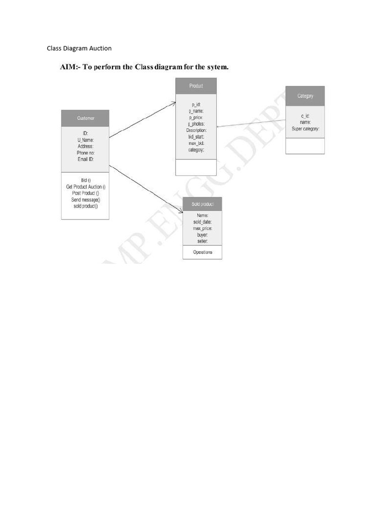 Class Diagram Auction Vscrib | PDF